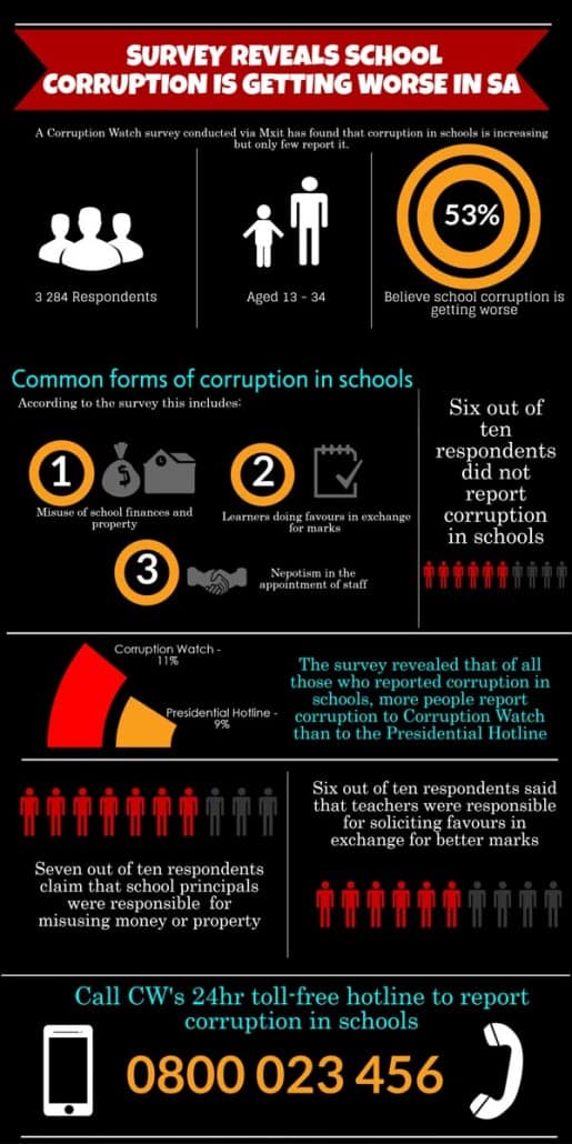 Corruption in schools - Corruption Watch