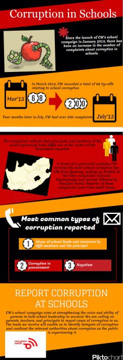 Corruption in schools - Corruption Watch