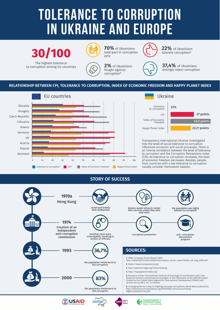 Anti-corruption and happiness go hand in hand - Corruption Watch