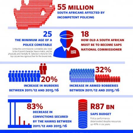 THE REAL POLICE NUMBERS BEHIND SA’S HIGH CRIME RATE – Radio Free South ...