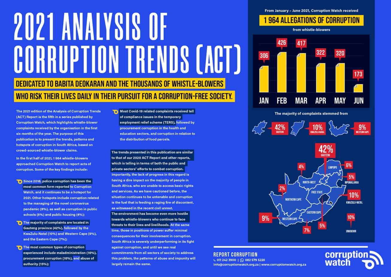 New Corruption Report Exposes Continued Rot In Public And Private