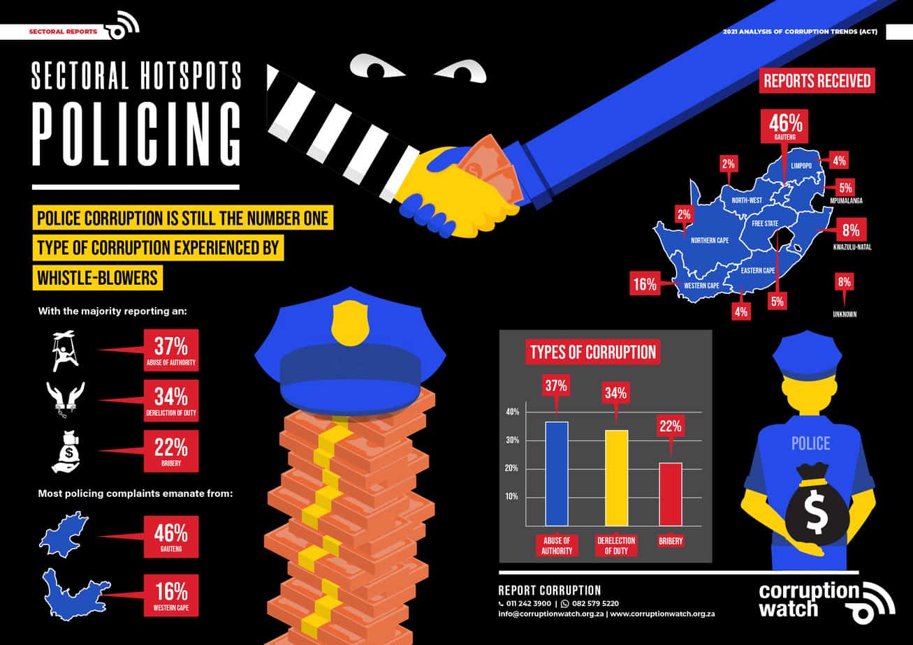New corruption report exposes continued rot in public and private ...