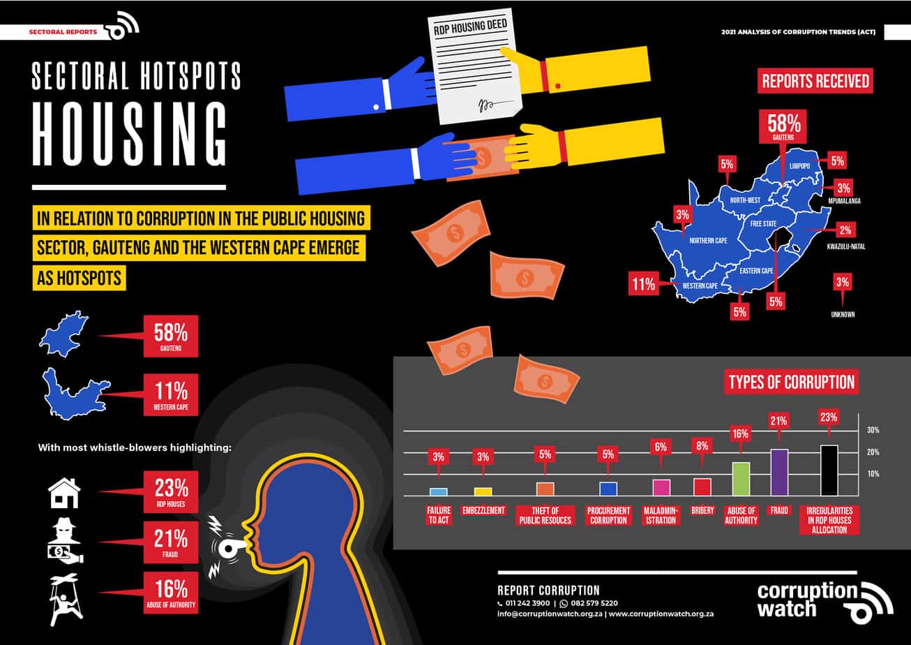 New corruption report exposes continued rot in public and private ...