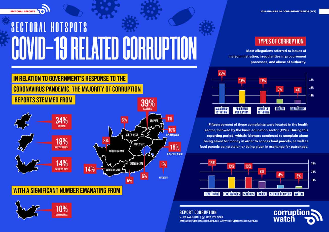 New corruption report exposes continued rot in public and private ...
