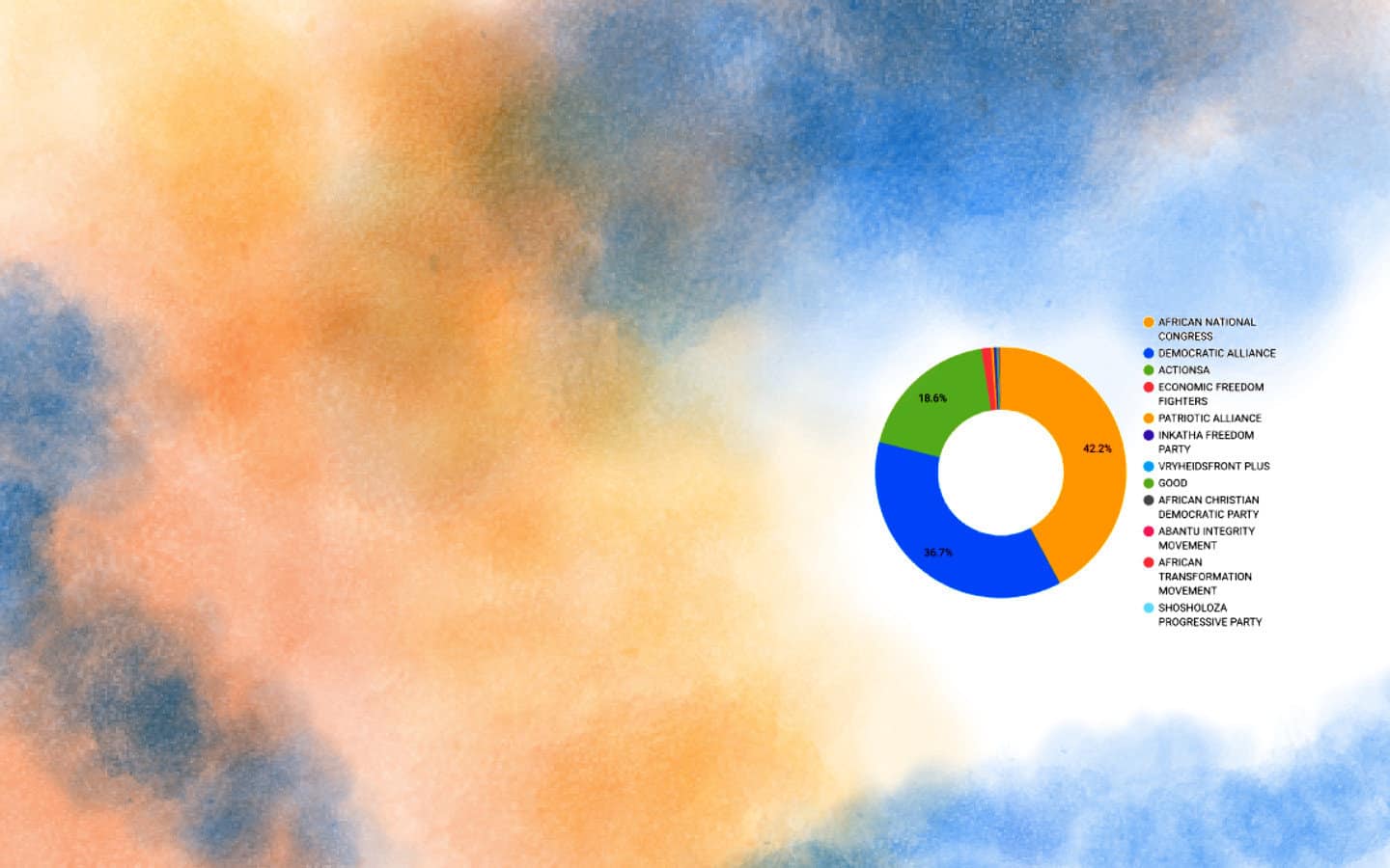 MVC launches interactive party funding monitoring app - Corruption Watch